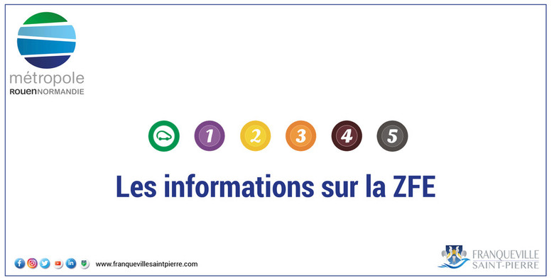 Informations sur la ZFE | Franqueville-Saint-Pierre